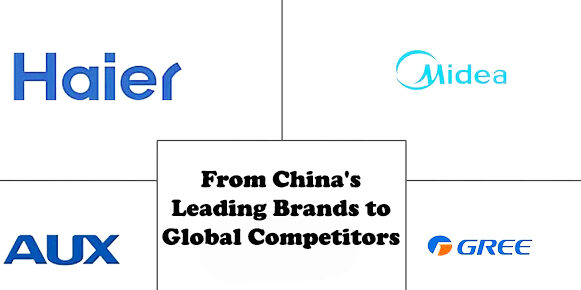 Exploring the Evolution of Appliance Manufacturing: From China’s ...